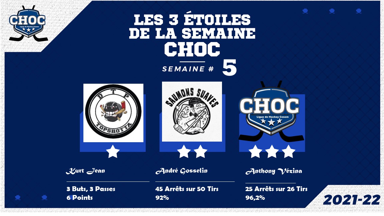 Étoiles de la semaine #5 A22 - CHOC - Ligue de Hockey Cosom