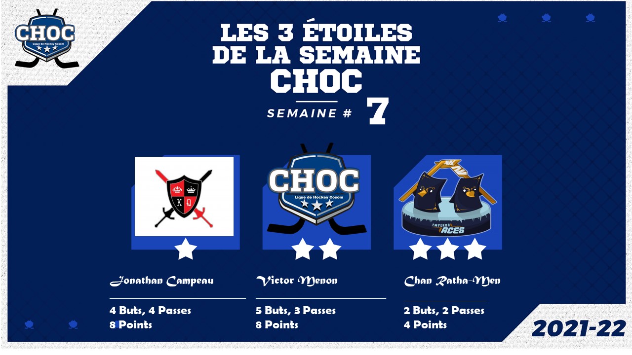 Étoiles de la semaine #7 A22 - CHOC - Ligue de Hockey Cosom